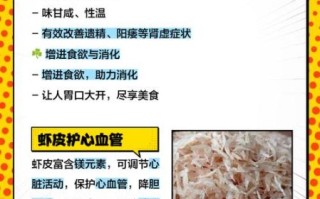 虾皮吃多了会致癌吗_虾皮致癌是真的吗