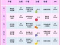 一日三餐科学饮食食谱_如何搭配才健康