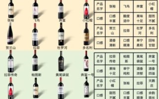 葡萄酒是红酒吗_葡萄酒和红酒的区别