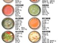 哪种沙拉酱热量最低_沙拉酱热量排行前十