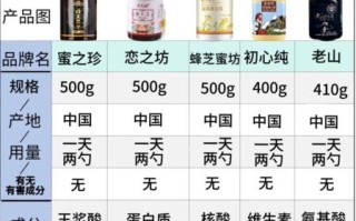 蜂王浆的作用和功效有哪些_蜂王浆怎么吃效果最好