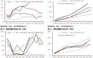 白糖期货价格走势分析_白糖期货价格受哪些因素影响