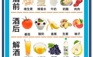 醉酒后吃什么食物最解酒_哪些食物能快速醒酒