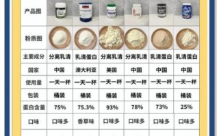 健身蛋白质粉什么时候吃最好_蛋白粉最佳时间
