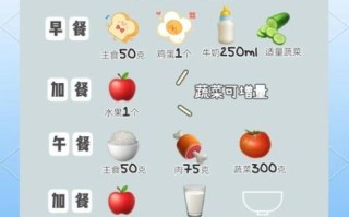 胖童减肥健康菜谱_孩子减肥吃什么好