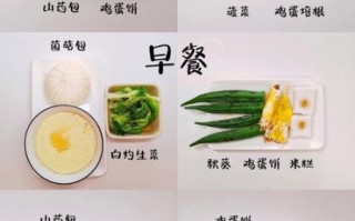 胃炎早餐吃什么好_胃炎一日三餐食谱