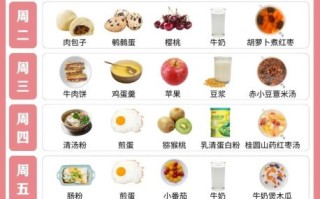 什么是营养餐_如何搭配营养餐