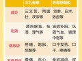 养胃最好的三种药_胃疼吃什么药见效快