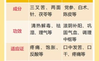 养胃最好的三种药_胃疼吃什么药见效快