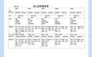 幼儿园带量食谱表怎么做_幼儿园一周带量食谱表模板