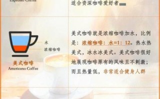 卡布奇诺和拿铁哪个好喝_区别与选择指南