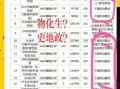 地理属于文科还是理科_高考选科怎么判断