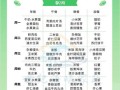 孕妇四个月吃什么好_四个月孕妇食谱大全及做法