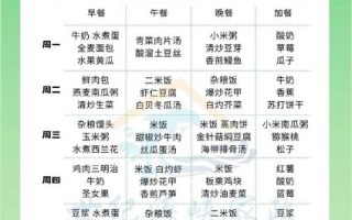 孕妇四个月吃什么好_四个月孕妇食谱大全及做法