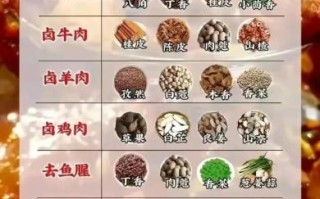 卤肉配方比例_卤肉配料有哪些