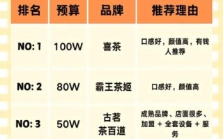 饮品店加盟费多少钱_饮品店加盟费包含哪些