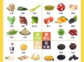 中医养生药膳食谱大全_四季调养怎么吃