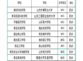 春季招生一般是什么学校_春季招生有哪些学校类型