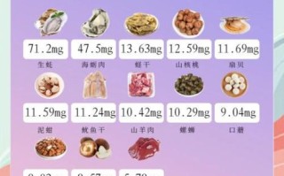 补锌的食物排行榜_哪些食物含锌量高