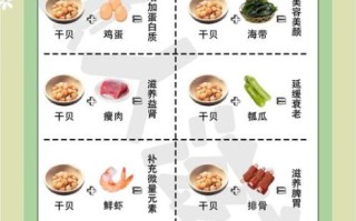 干贝的家常做法_干贝炒菜怎么做好吃