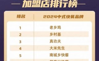 快餐外卖加盟店排行榜_哪个品牌最赚钱