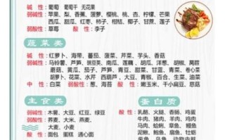 备孕强碱性食物有哪些_如何科学搭配