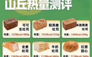 面包热量高吗_减肥能吃面包吗