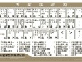 五笔打字法自学多久能学会_五笔打字法自学方法视频教程