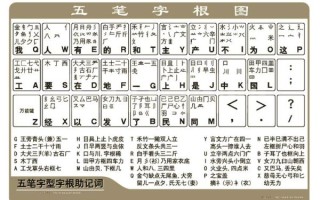 五笔打字法自学多久能学会_五笔打字法自学方法视频教程