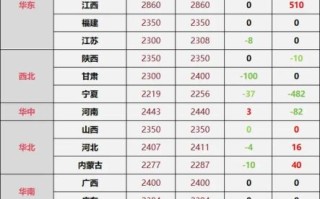 玉米期货实时行情_今日价格走势怎么看