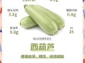 西葫芦要去皮吗_西葫芦皮能不能吃
