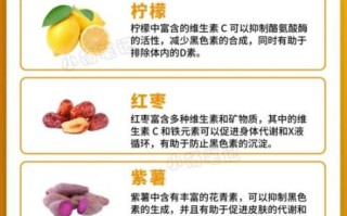 吃什么排黑色素最强_美白最快的方法有哪些