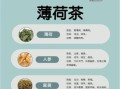 薄荷的功效与作用及禁忌是什么_薄荷泡水喝的正确方法