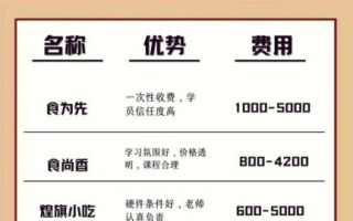 学做面点学校哪家好_学面点学费多少钱