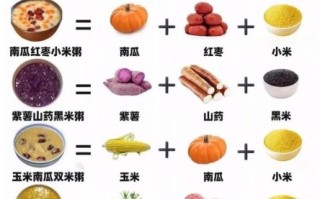 养胃早餐吃什么_养胃早餐食谱推荐