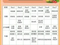 一周健康食谱怎么搭配_健康食谱一周吃什么