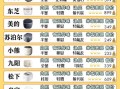 电饭锅哪个牌子好_十大电饭锅品牌排行榜