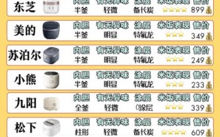 电饭锅哪个牌子好_十大电饭锅品牌排行榜