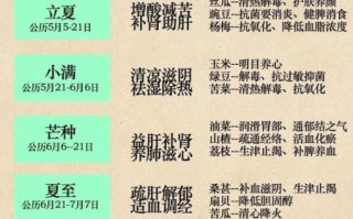 二十四节气养生吃什么_如何根据节气调整作息 二十四节气养生吃什么_如何根据节气调整作息