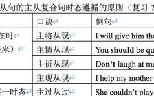 During和While的区别_如何正确使用during