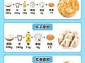 中式面点怎么和面_中式面点做法大全