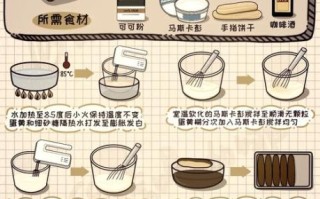 蛋糕怎么做_家庭烘焙入门步骤