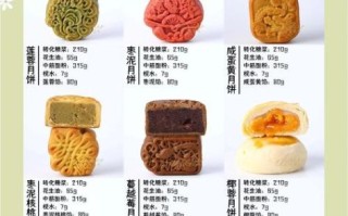 广式月饼的做法100克_低糖配方怎么做