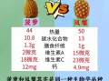 菠萝和凤梨的区别_如何一眼分辨