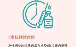 急性咽炎一般几天恢复_多久能好