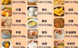 一天吃多少_如何计算每日热量需求