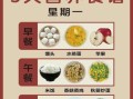 脾虚吃什么好_脾虚食疗食谱推荐