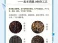 普洱茶属于什么茶系_普洱是黑茶吗