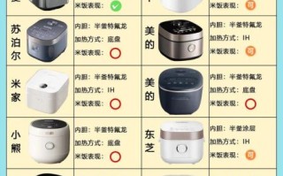 电饭煲哪个牌子的好_家用电饭煲怎么选