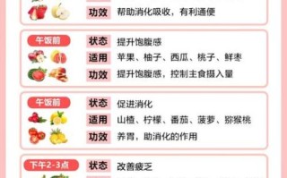 饭后吃水果的最佳时间_饭后多久吃水果合适